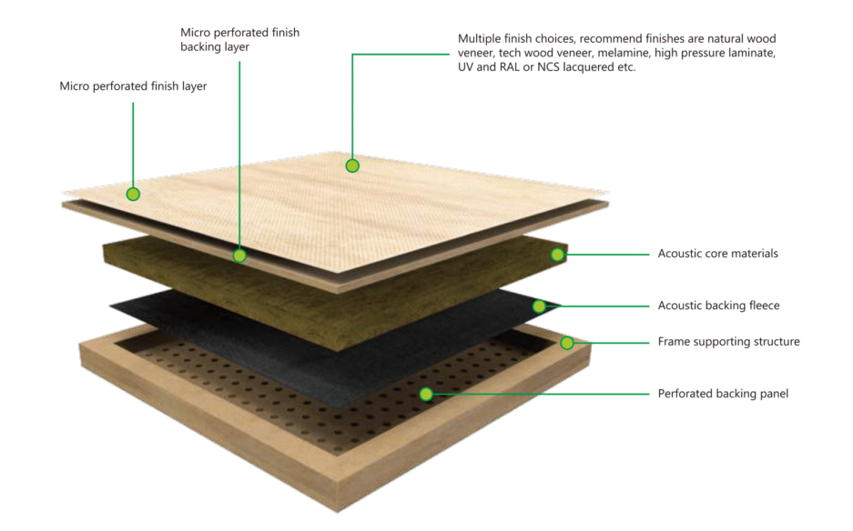 Micro Perforated Acoustic Panel - Oak zone